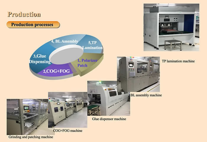 ABOUT US | LCD Touch Panel, LCD Display Module / Providing Professional ...